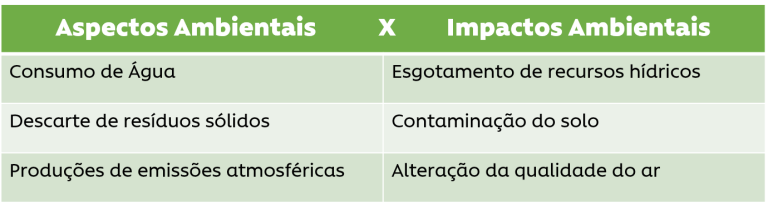 Qual a diferença entre aspecto e impacto ambiental? – Portal Meu RH