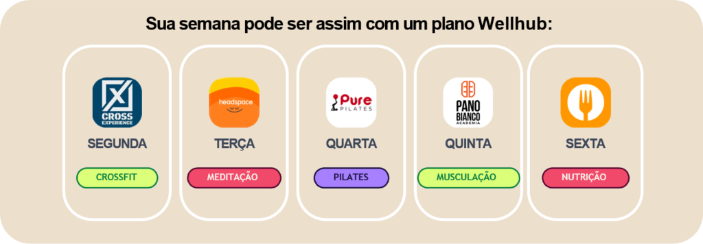 Conheça os novos valores dos planos do Wellhub para 2025! – Portal Meu RH