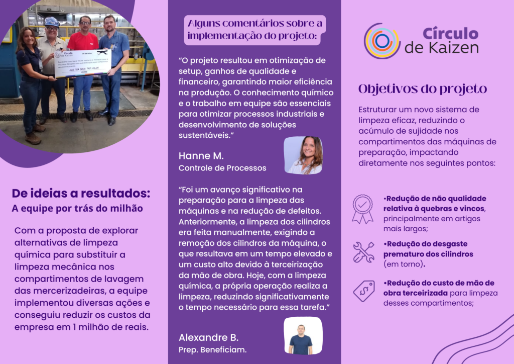 Círculo de Kaizen | Confira os projetos reconhecidos nos meses de ...